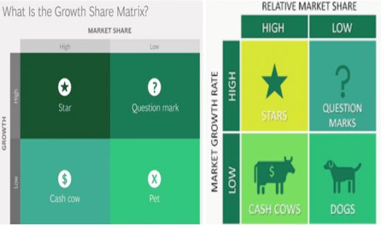 Matriz del Boston Consulting Group y tu Estrategia de Crecimiento