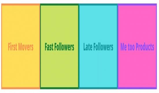 Los peligros de la estrategia de “me too products”